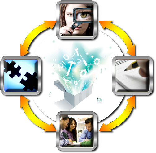 Problem Solving Tool Box PBL Projects problem-solving-tool-box-pbl-projects