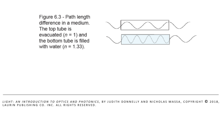 PATH LENGTH DIFFERENCE - PBL Projects