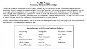 MIT Concept Map - PBL Projects
