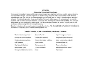 TTF_Concept_Map - PBL Projects